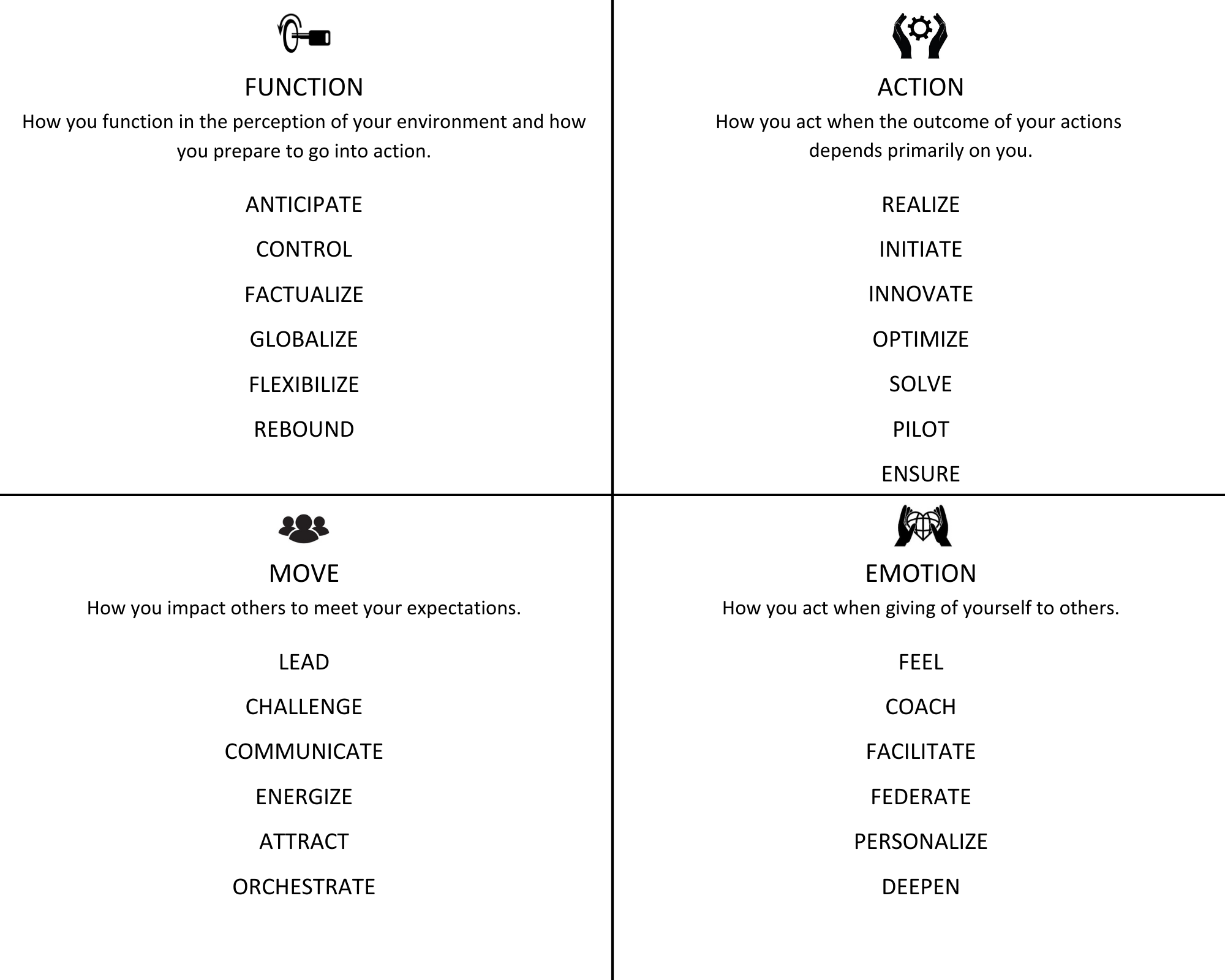 BeHave Talents® - The most comprehensive personality test